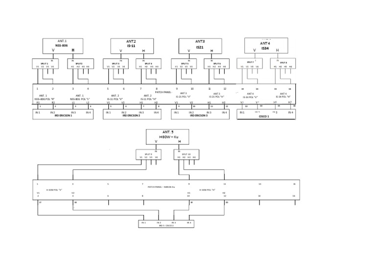 Splitter y Patch Panel | PDF