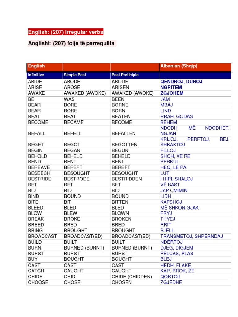 Foljet e Parregullta Ne Anglisht | PDF | Semantics | Language Mechanics