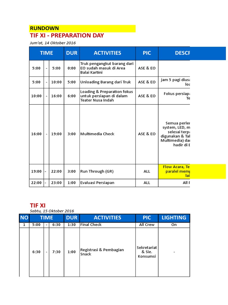 Rundown Contoh Simple | PDF