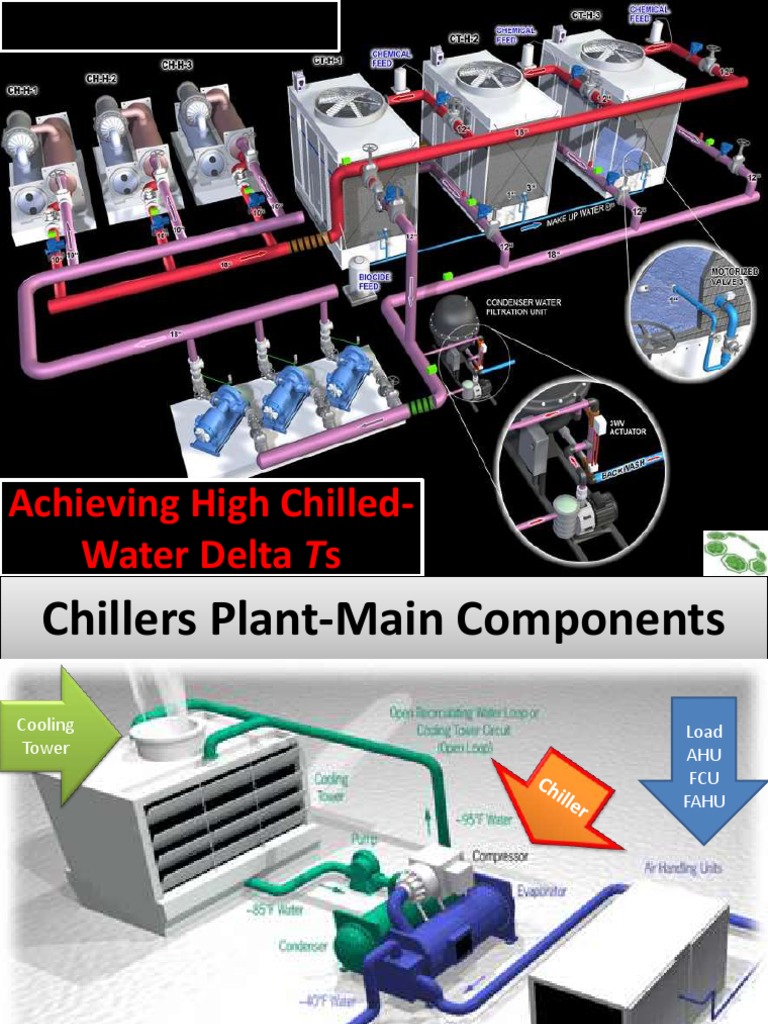Como Obtener Un Alto Delta de Temperatura Chillers | PDF ...