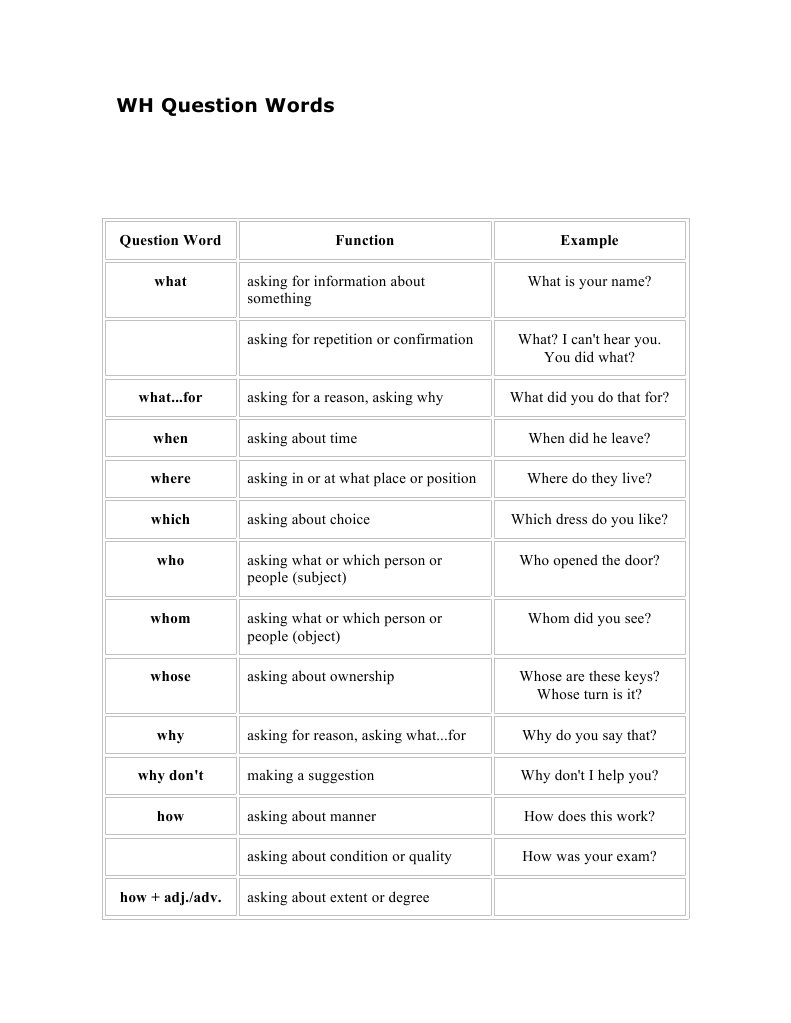 WH Question Words | PDF