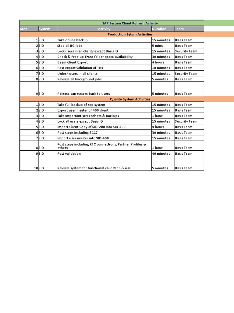 SAP Client Copy Activity Steps | PDF | Information Technology ...