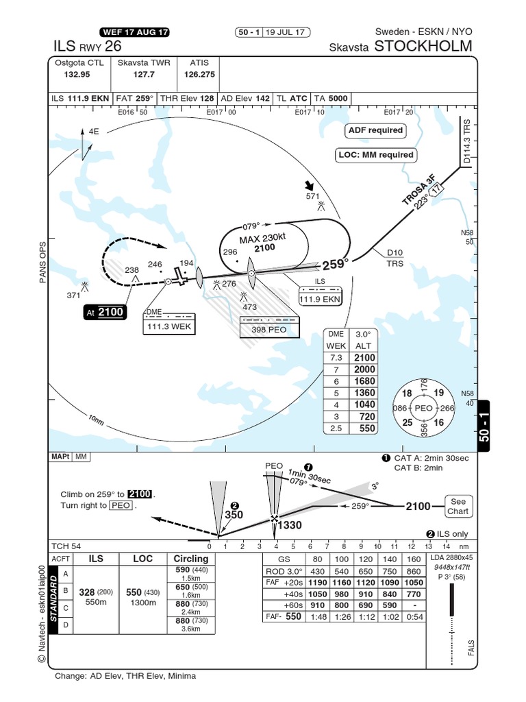 (50-1) Ils Rwy 26 PDF | PDF | Radio | Transport Safety