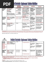 Calcium Dosing For Pediatrics | PDF | Calcium | Magnesium