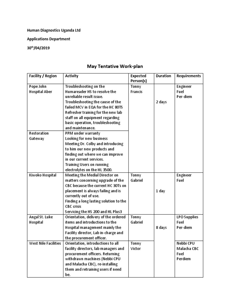 May Tentative Work-Plan: Human Diagnostics Uganda LTD Applications ...