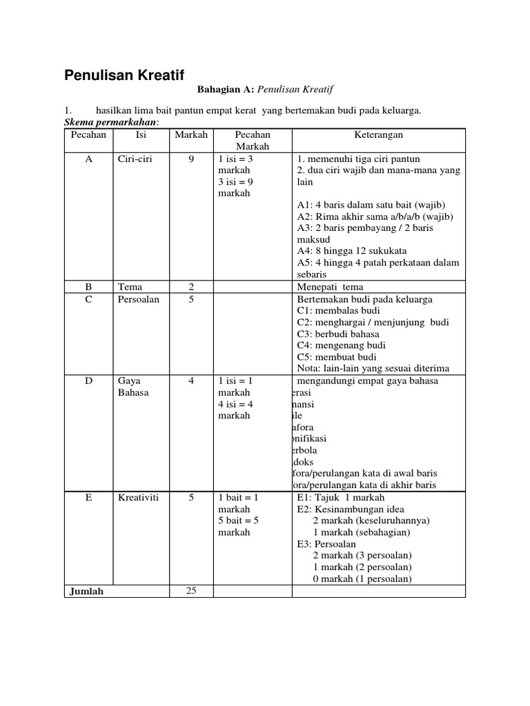 Penulisan Kreatif | PDF