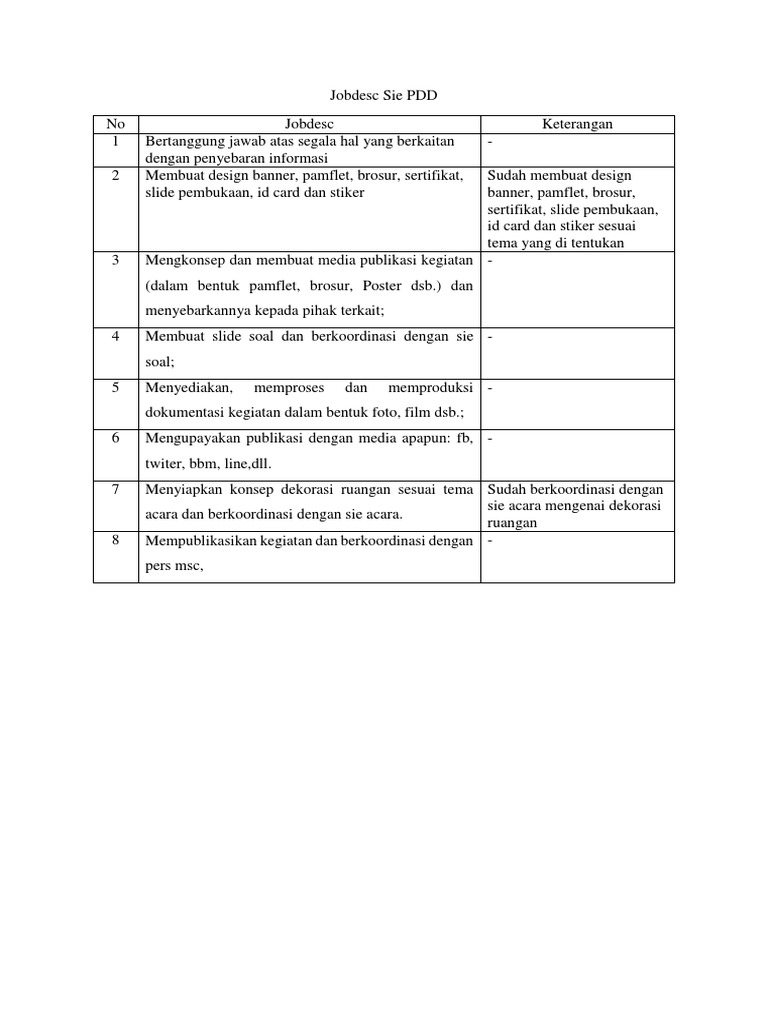 Laporan PDD | PDF | Seni