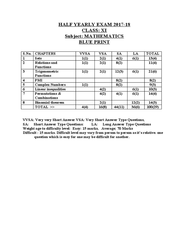 Blue Print - Math-XI HY Exam | PDF | Mathematical Relations | Functions And Mappings