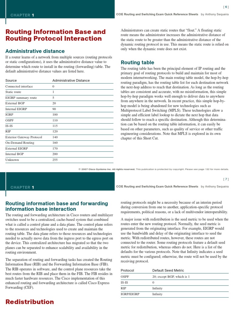 CCIE Routing and Switching Exam Quick Reference Sheets by Anthony ... CCIE Routing and Switching Exam Quick Reference Sheets by Anthony ...