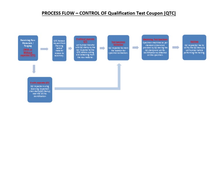 QTC Control As Per API 6A | PDF | Technology & Engineering