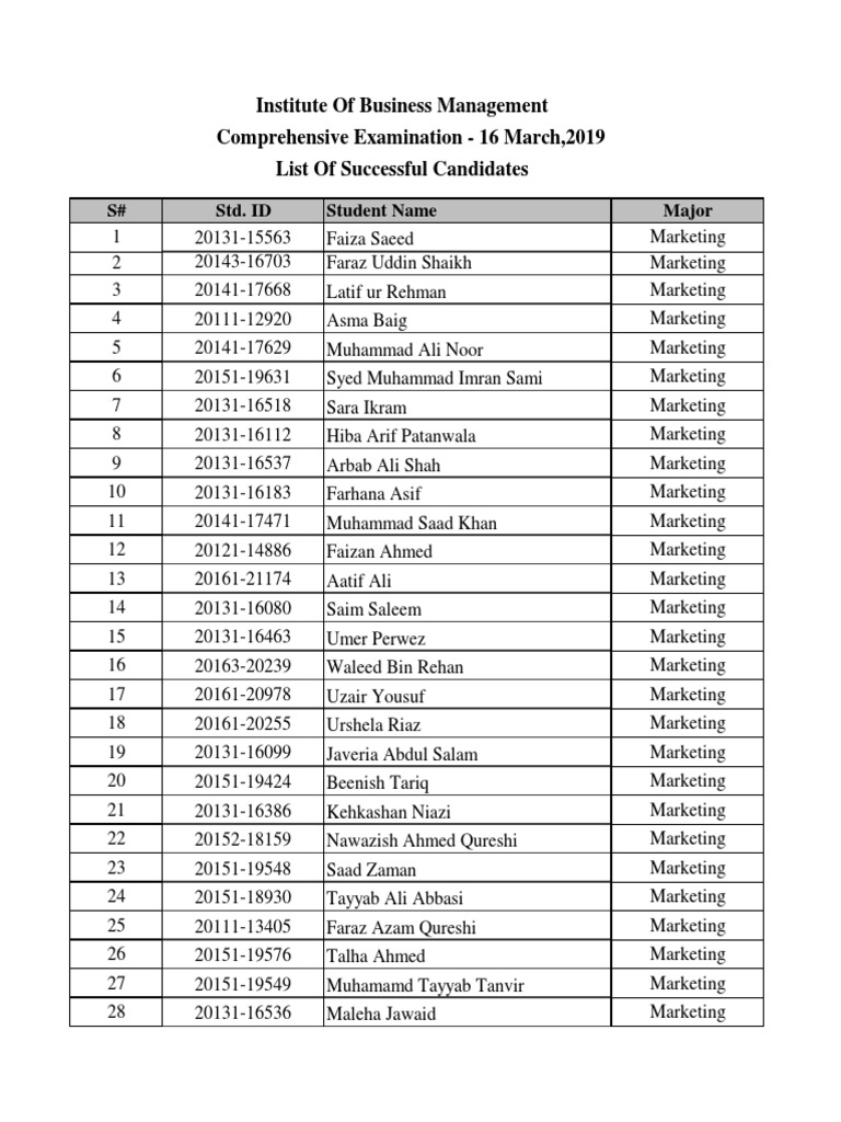 List of Successful Candidates 2019 | PDF | Violence | Religion And Belief