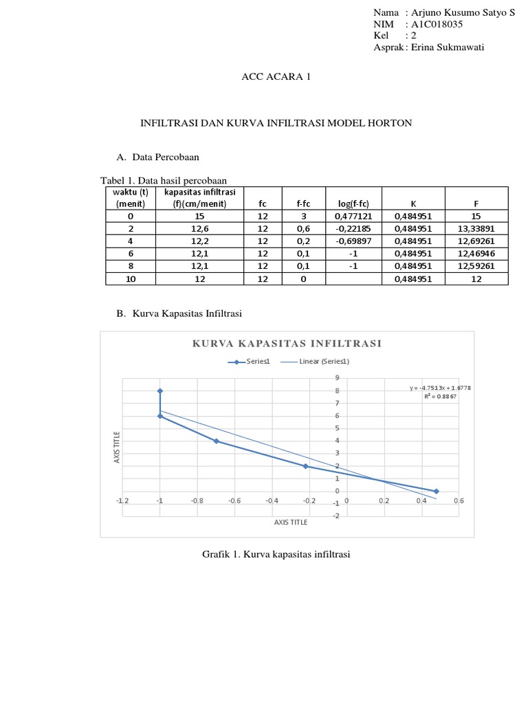 Praktikum 2 Bilangan Reynold | PDF