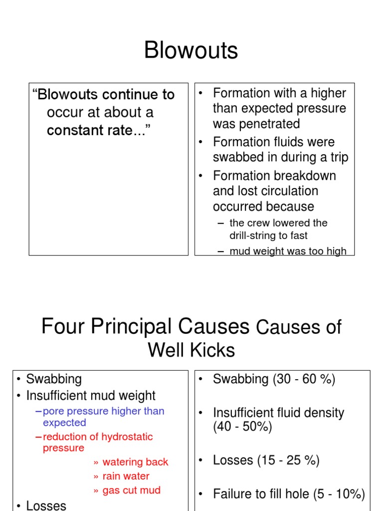 Causes of Kick | PDF | Blowout (Well Drilling) | Civil Engineering