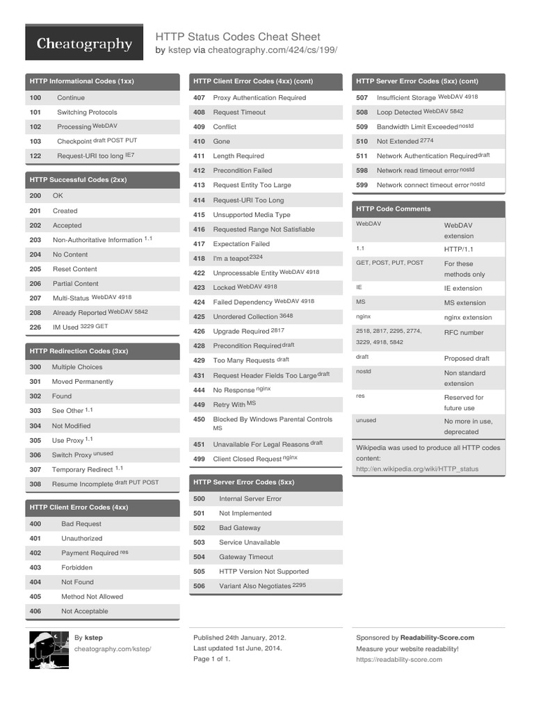Status Code | PDF | Hypertext Transfer Protocol | Proxy Server
