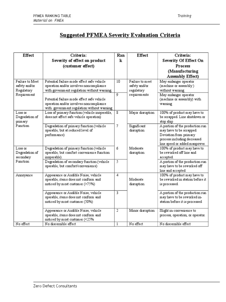 Pfmea Ranking Table | PDF | Systems Engineering | Business