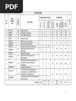 Double Bituminous Surface Treatment (DBST) | PDF | Asphalt ...