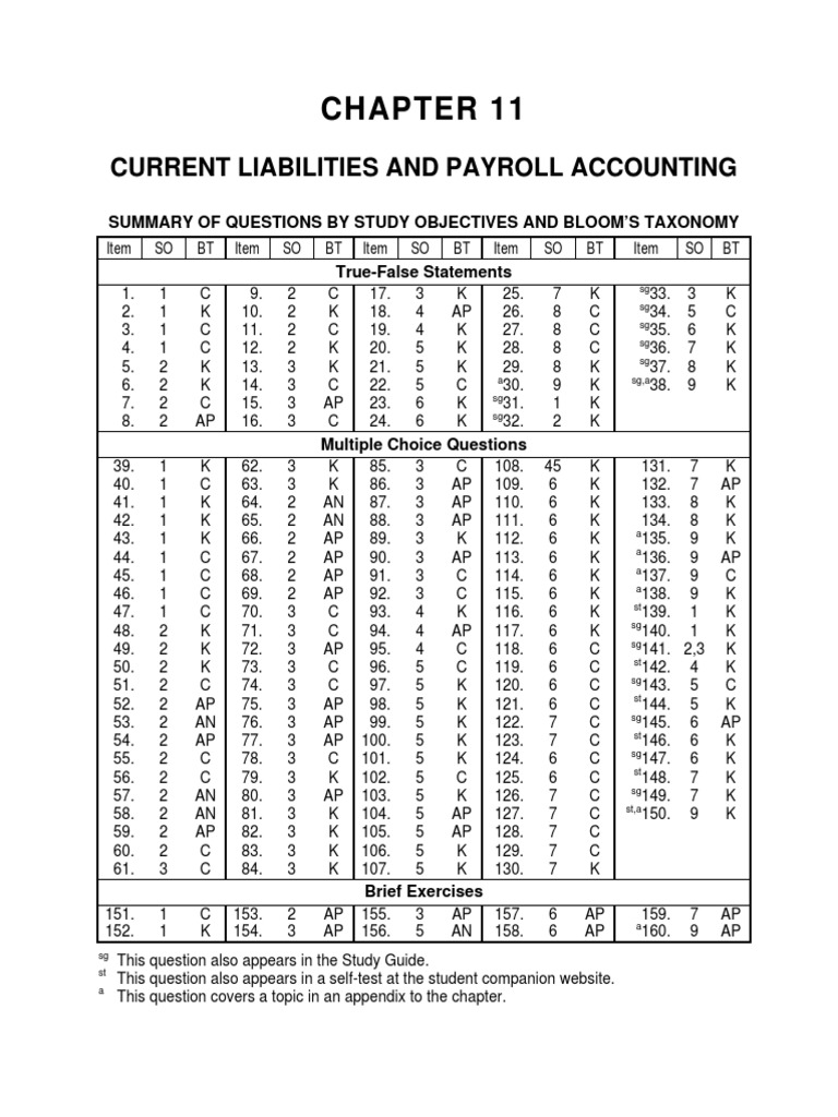 Chapter 11 Accounting Principles | PDF | Payroll Tax | Debits And Credits