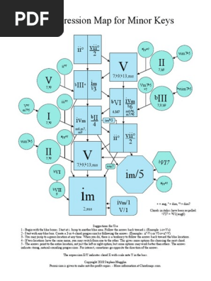 Minor Chord Progression Chart
