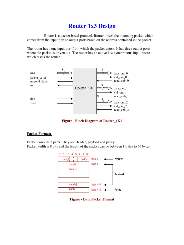 Router 1 X 3 Design | PDF | Network Packet | Input/Output