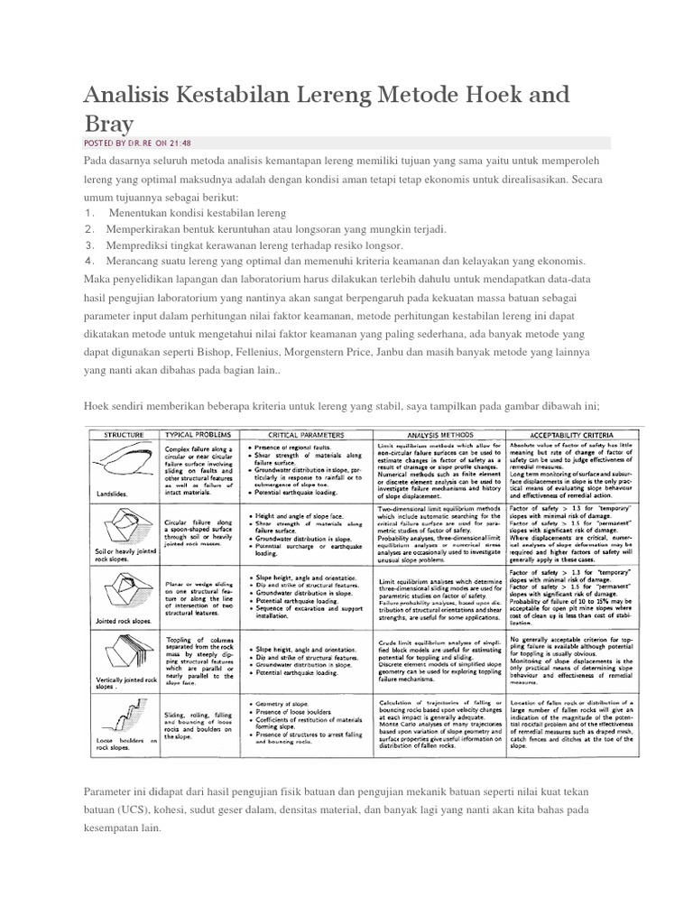 Analisis Kestabilan Lereng Metode Hoek and Bray | PDF
