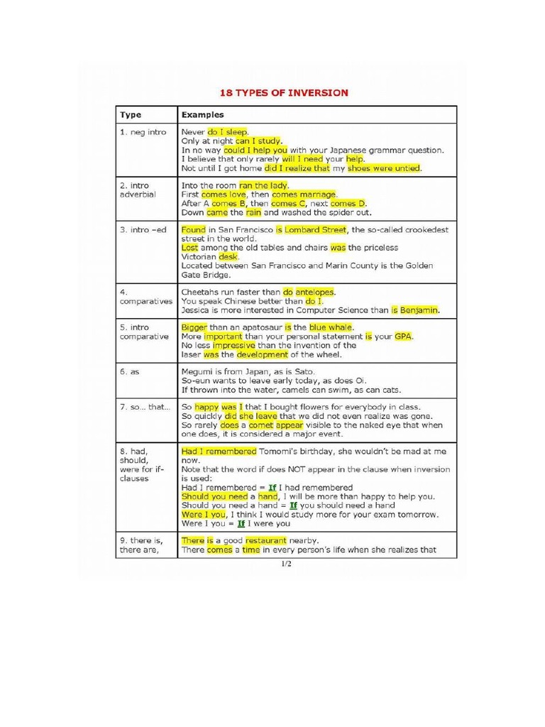 8 Types of Inversion | PDF