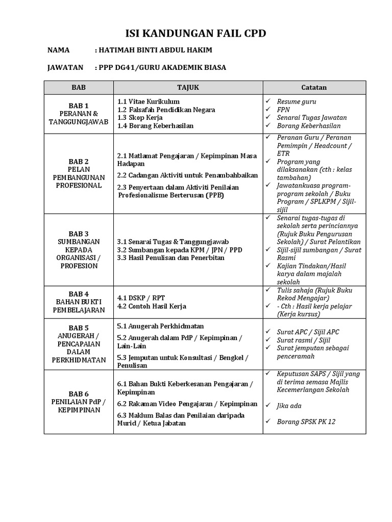Isi Kandungan Fail CPD | PDF