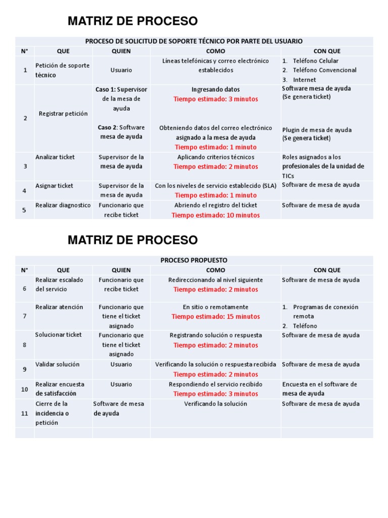 Matriz de Proceso | PDF | Soporte técnico | Edad de información
