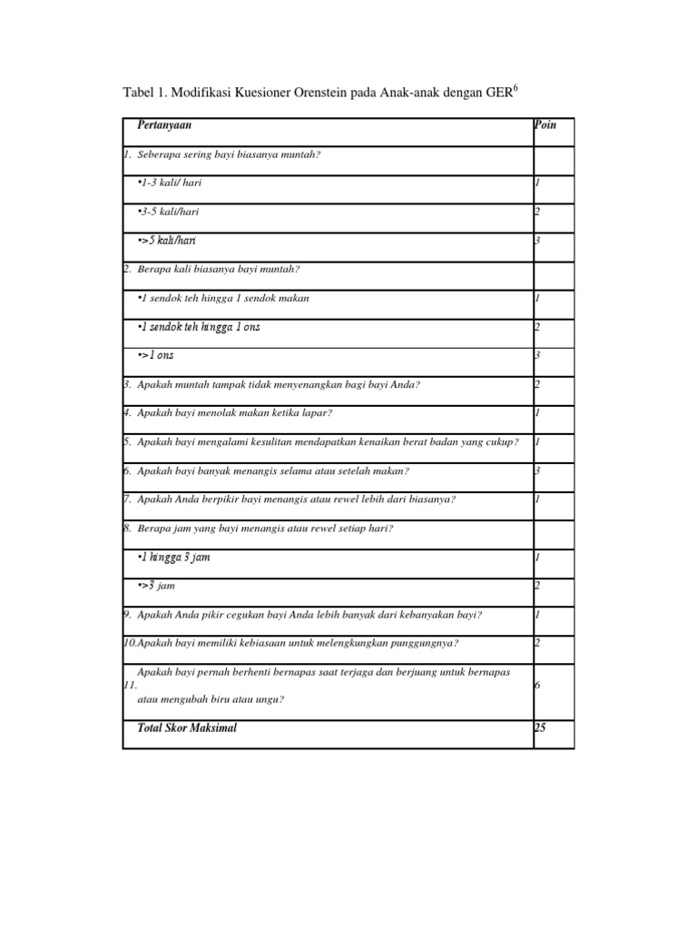 Kuisioner Gerd | PDF