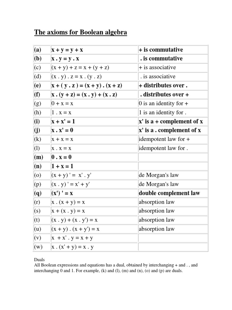 Boolean Alzebra Laws | PDF | Universal Algebra | Teaching Mathematics