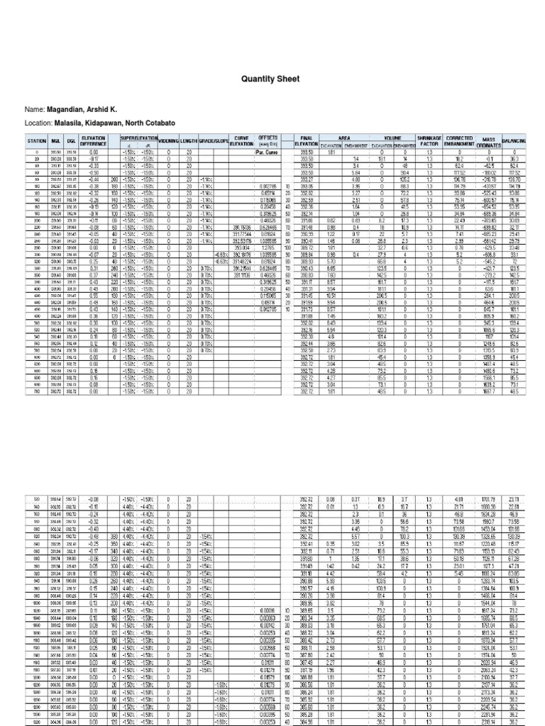 Quantity Sheet: Name: Magandian, Arshid K. Location: Malasila ...
