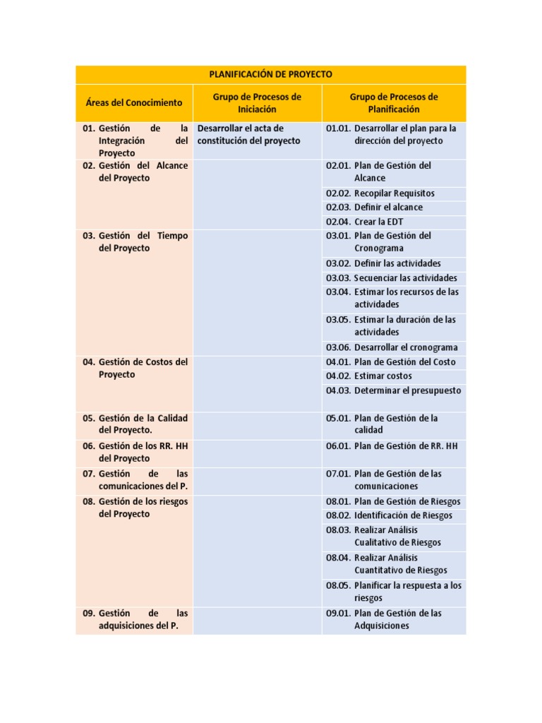 Matriz de Proceso | PDF | Business | Economias