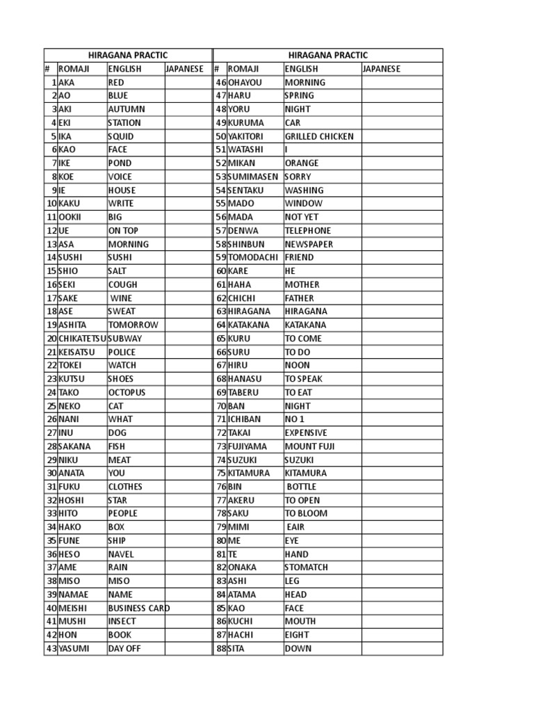 Hiragana Practic With Roamji | PDF | Languages Of Taiwan | Languages