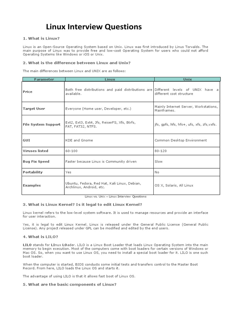 Linux Interview Questions | PDF | Command Line Interface | Linux