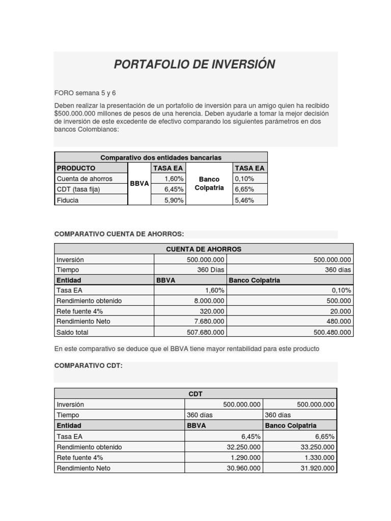 PORTAFOLIO DE INVERSIÓN.docx | Bancos | Economías