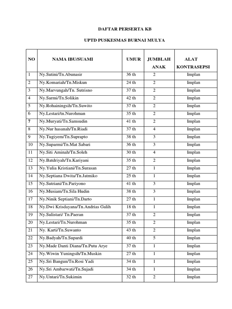 Daftar Perserta KB 2017 | PDF