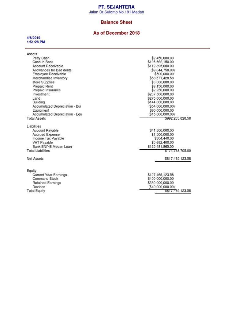 Standard Balance Sheet PT SEJAHATERA | PDF | Balance Sheet | Service ...