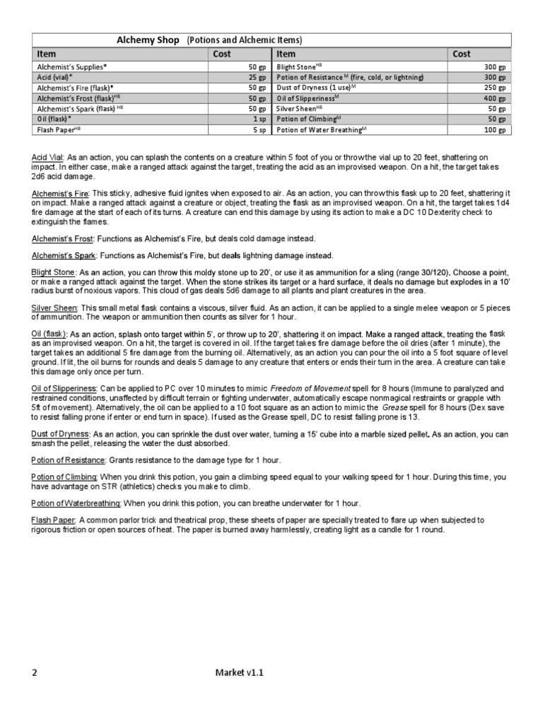 Shop Catalog DND | PDF