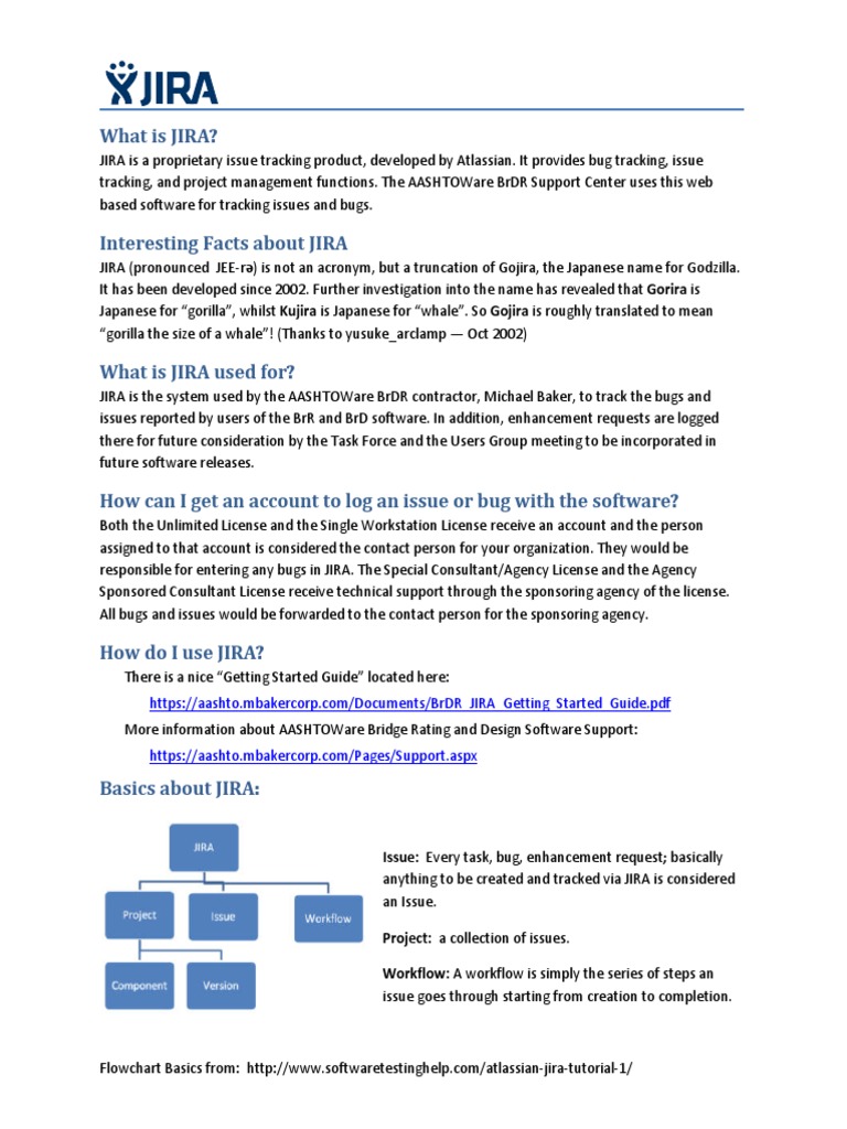 JIRA Intro | PDF | Intellectual Works | Business