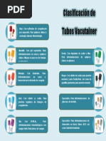 Colores de Tubos Vacutainer | PDF | Sangre | Coagulación