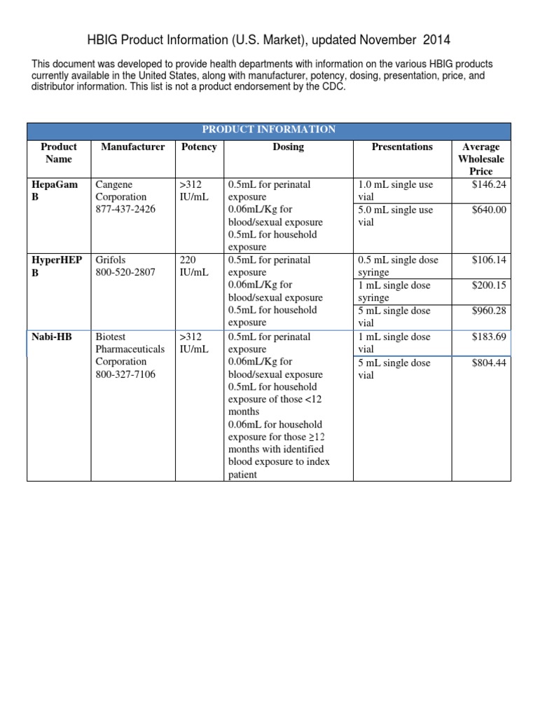 Hepatitis B Immunoglobulin | PDF | Industries | Pharmaceutical Industry