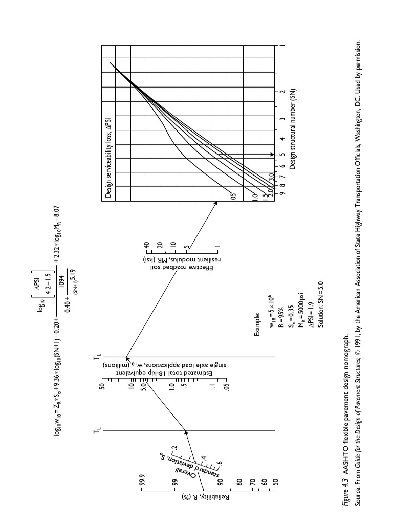 AASHTO Pavement Design Nomograph | PDF | Road Transport | Transport