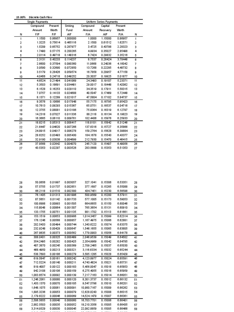 Tabel Discrete Cash Flow | Download Free PDF | Money | Financial Economics