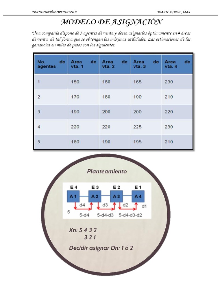 Modelo de Asignación