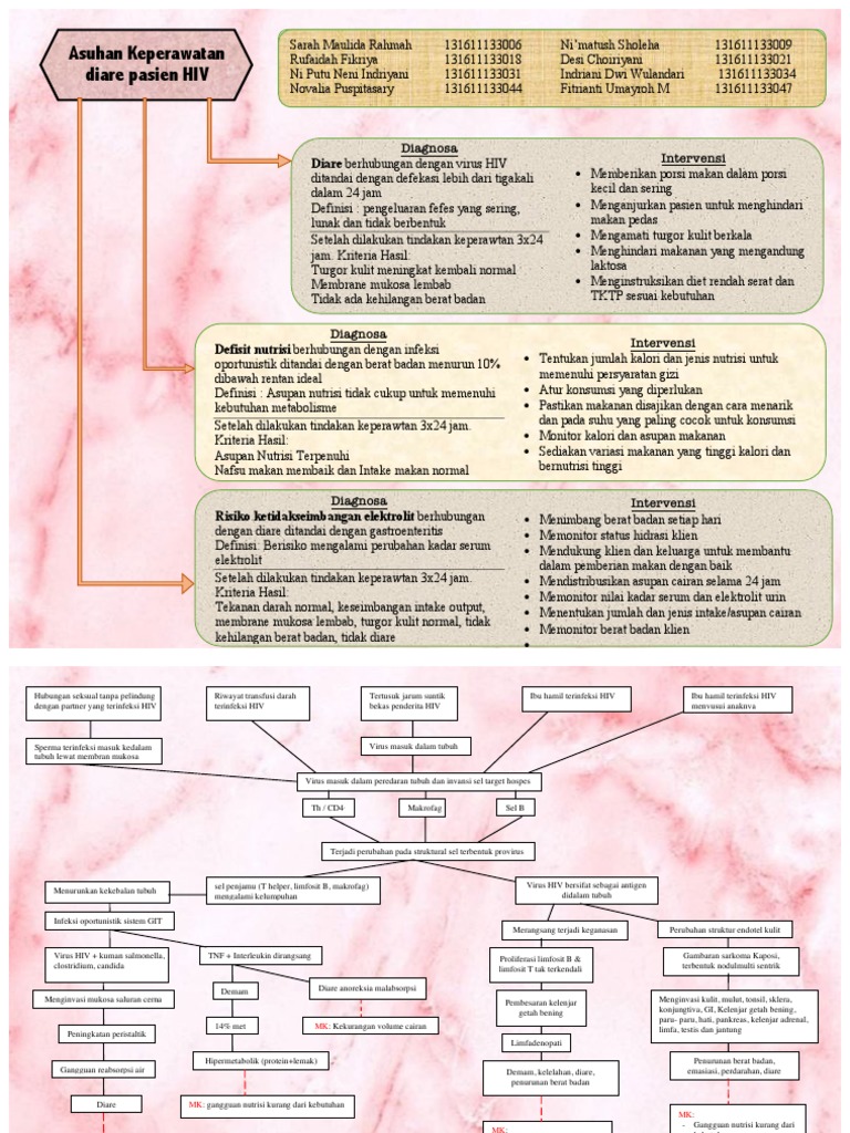 Mind Map HIV Diare | PDF