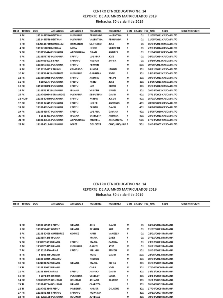 Reporte de Estudiantes Abril 2019 | PDF | Entretenimiento (general)
