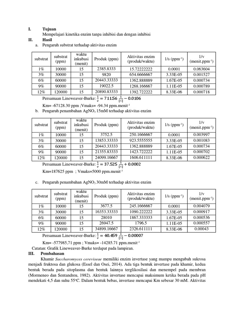 Laporan Kinetika Enzim | PDF