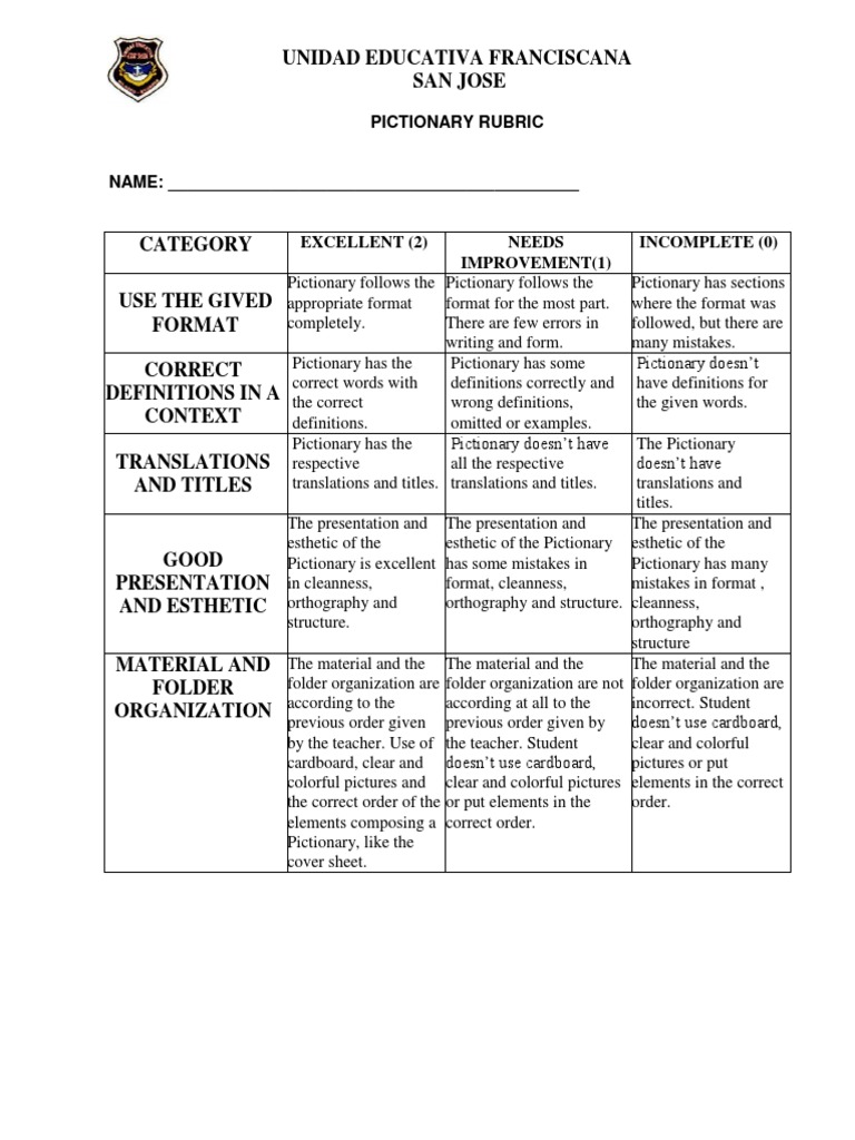 Pictionary Rubric | Primary Sources | Semiotics