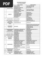 Daftar OOT Dan Prekursor | PDF