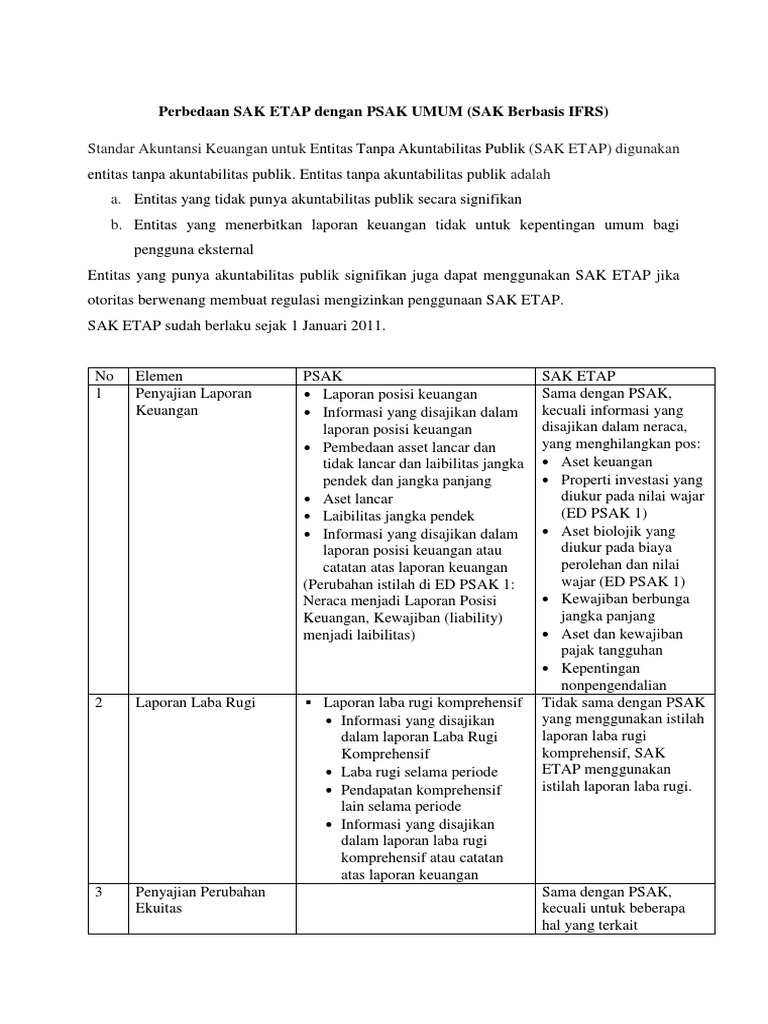 Perbandingan SAK ETAP dan PSAK Umum | PDF
