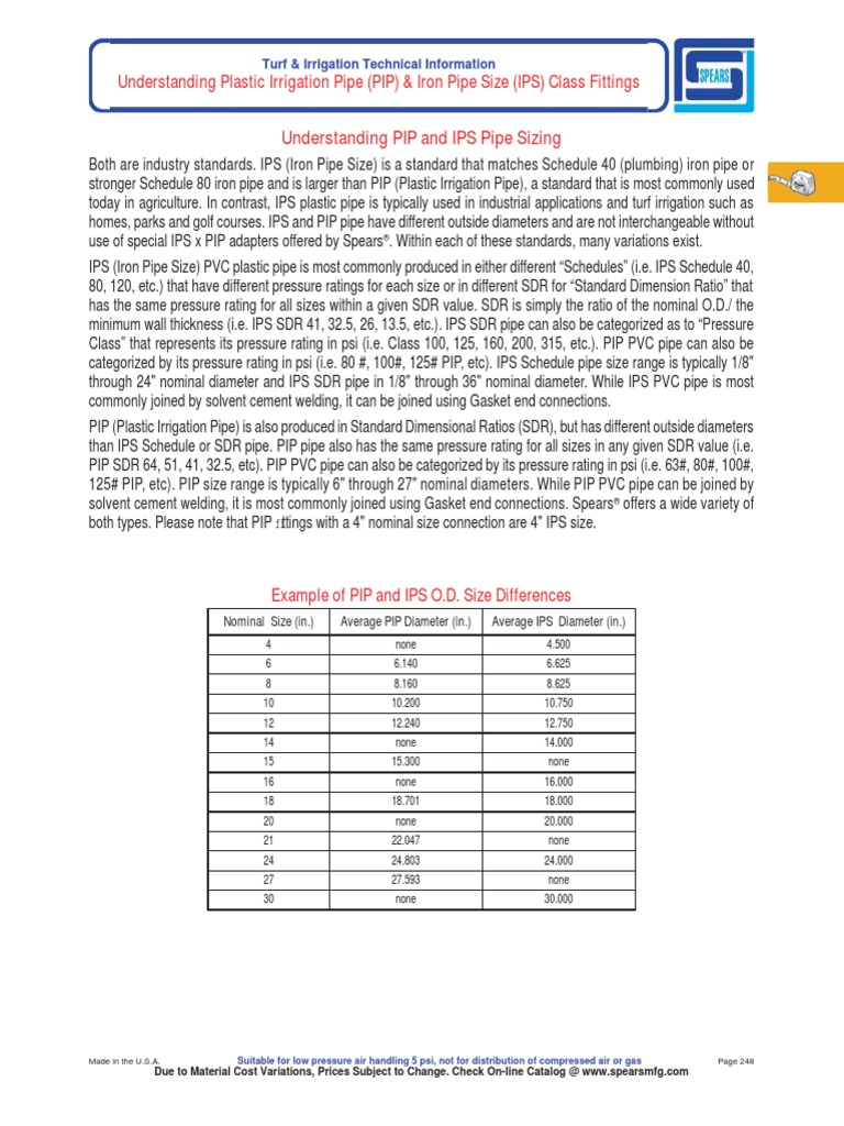 PIP IPS Irrigation Fittings | PDF | Pipe (Fluid Conveyance) | Building ...